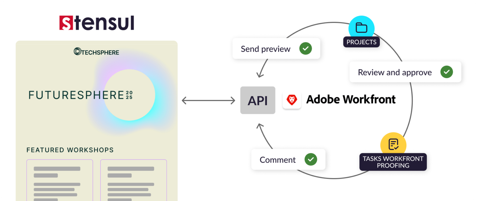 Streamline campaign workflows with Stensul + Salesforce Marketing Cloud ...