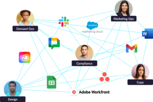 Email Builder - Stensul