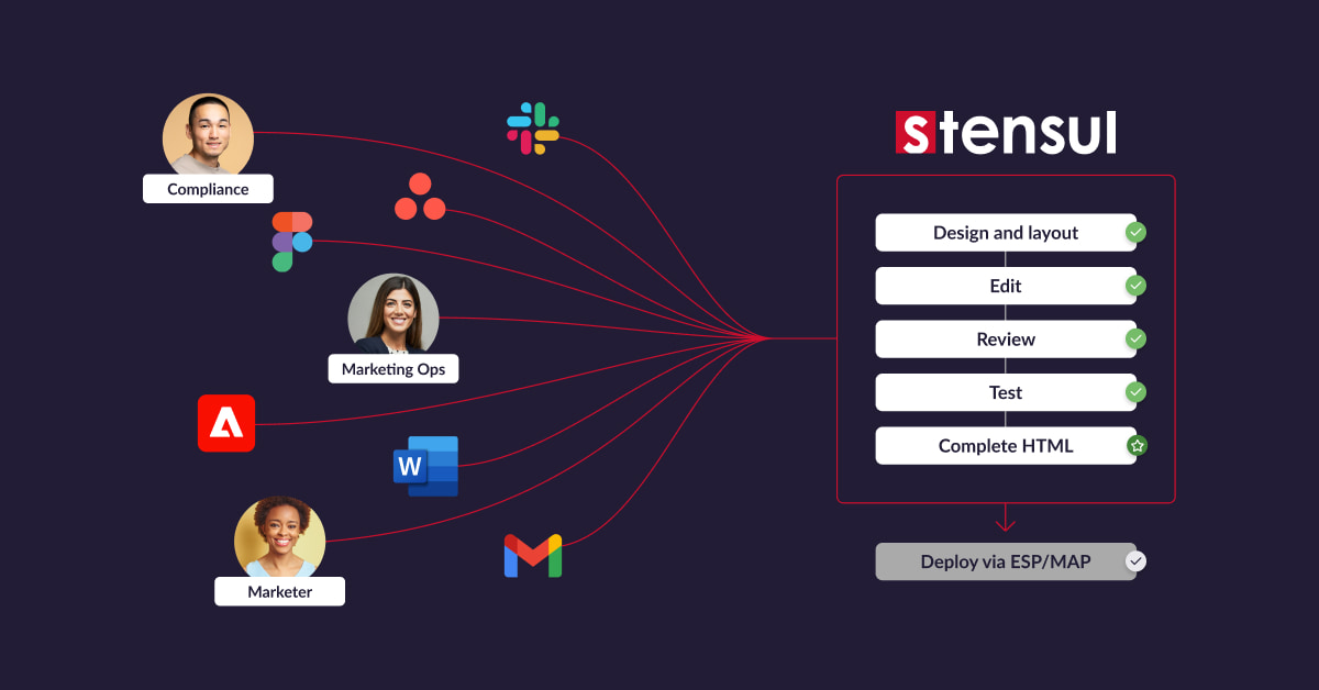 How Stensul works | Streamline your campaign creation process